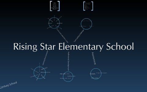 21st Century Concept Map by Megan Miller on Prezi