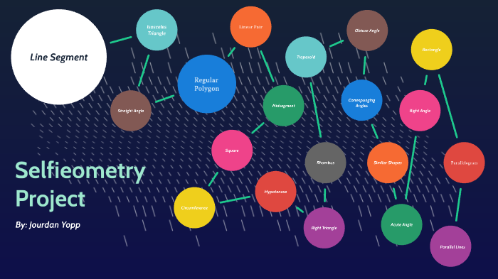 Selfieometry Project by Jourdan Yopp on Prezi