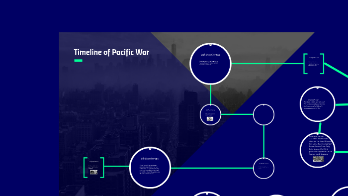 Timeline of Pacific War by Tahlia Cummaudo on Prezi