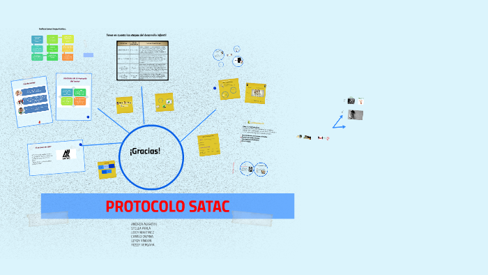 PROTOCOLO SATAC by ROSSY VERGARA on Prezi