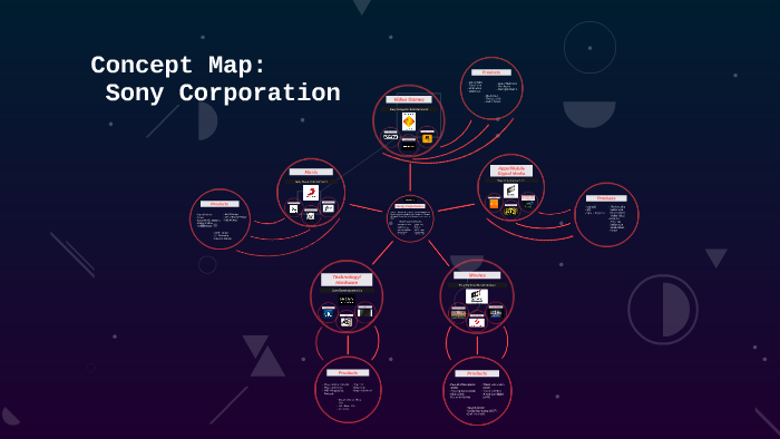 Concept Map for Conglomerate Sony Corp by Janette Ream on Prezi