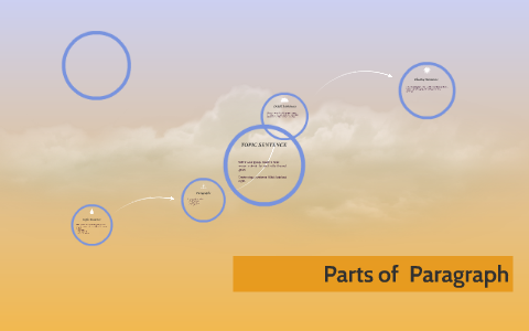Parts of Paragraph by Amanda Hiers