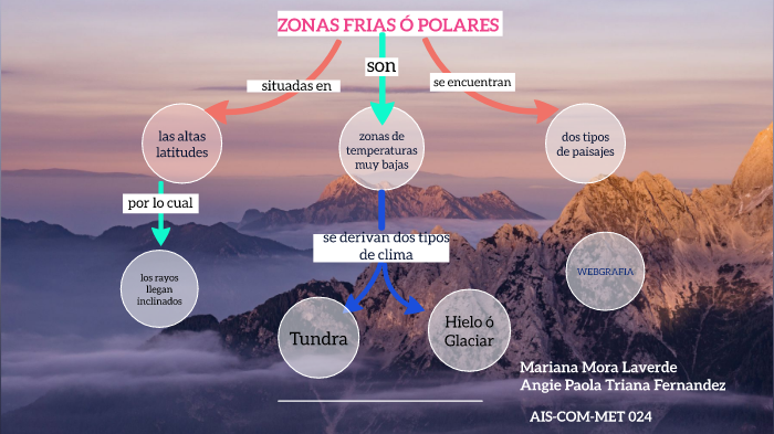 REGIONES FRIAS by angie triana on Prezi