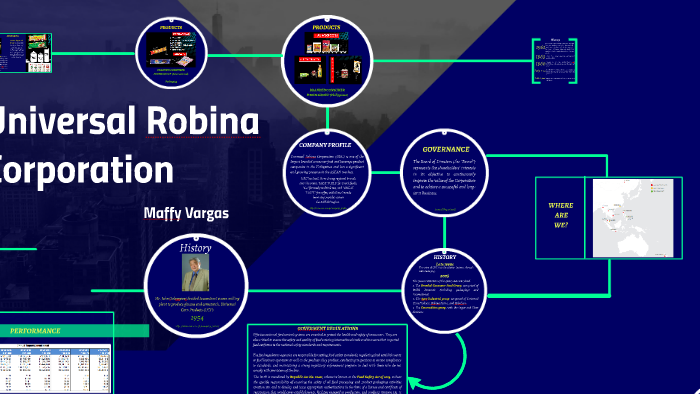 Universal Robina Corporation by Marifel Vargas on Prezi