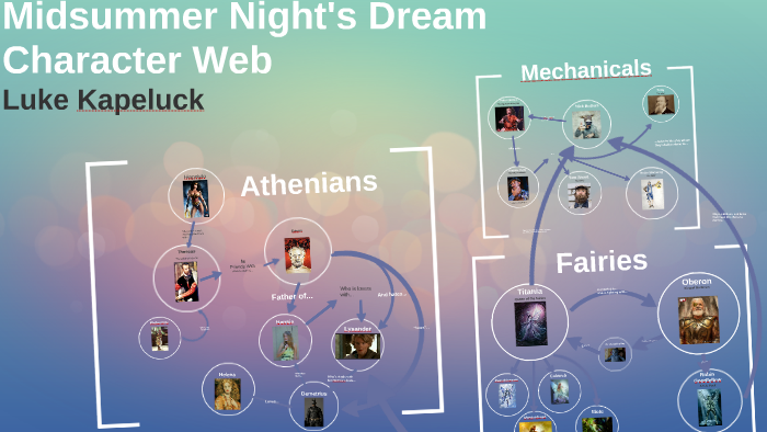 Midsummer Night's Dream Character Web by Luke Kapeluck on Prezi