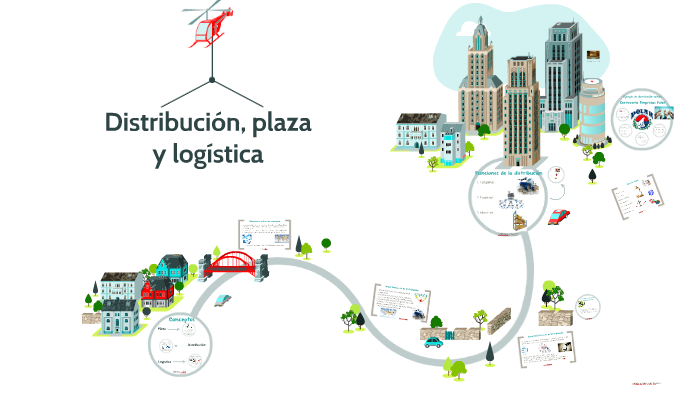 Distribución, plaza y logística by on Prezi