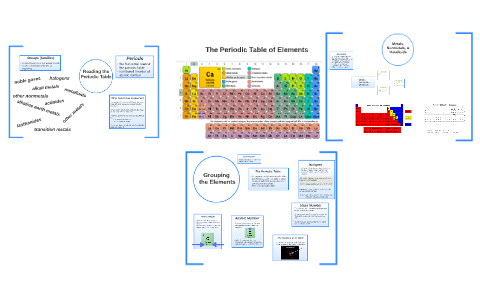 The Periodic Table of Elements by Jennifer Meyer on Prezi