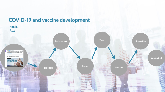 Rhetorical Ecology Map by Krusha Patel on Prezi