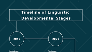 Timeline of Linguistic Developmental Stages by Elly Kim on Prezi Design