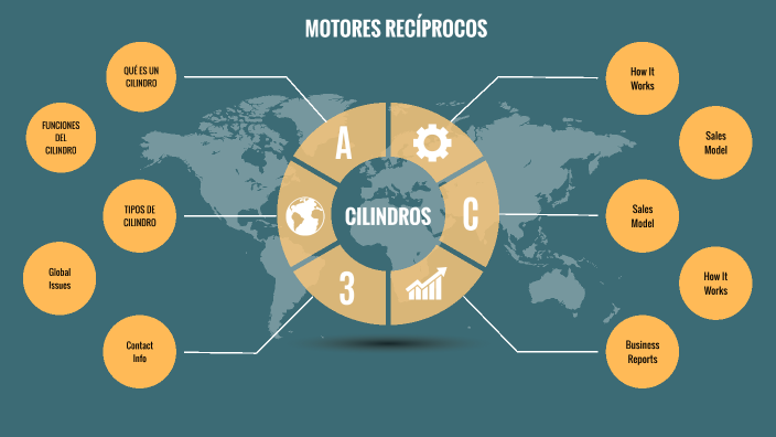 CILINDROS DE UN MOTOR RECÌPROCO by Johana Florez on Prezi