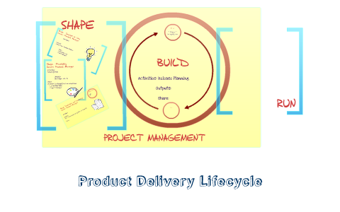 Product Delivery Lifecycle by Caroline Beadle on Prezi