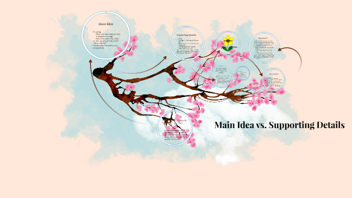 Main Idea vs. Supporting Details by Assunta DeSanto