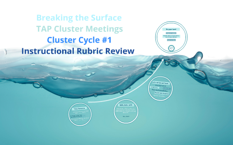 Breaking the Surface by Abigail Yingling on Prezi