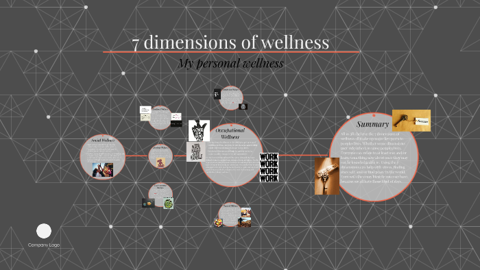 7 dimensions of wellness by mckayle hanley on Prezi