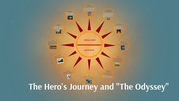 The Hero's Journey and "The Odyssey" by Amanda Huggins on Prezi
