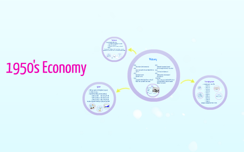 1950's Economy by Becca Urquhart on Prezi