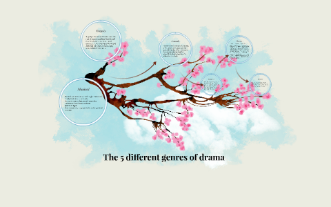 The 5 different genres of drama by Kirstie Brassell on Prezi