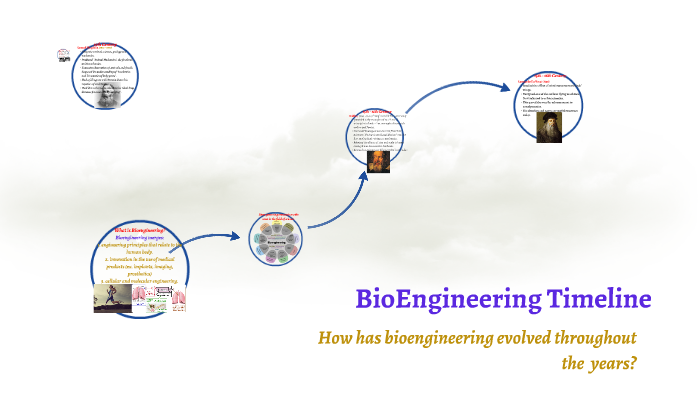 BioEngineering Timeline by Dawnette Wilson on Prezi
