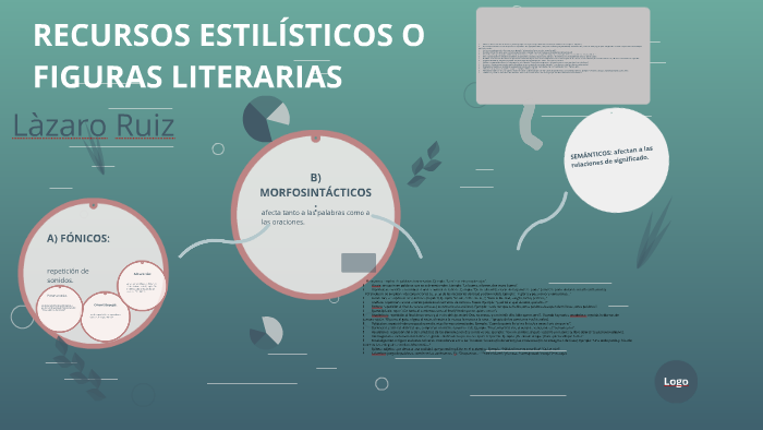 RECURSOS ESTILÍSTICOS O FIGURAS LITERARIAS by Lázaro Ruiz on Prezi