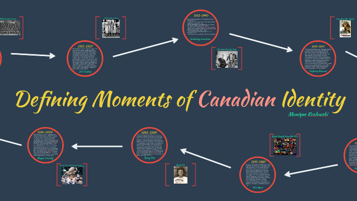 Defining Moments in Canadian History by Monique Kozlowski on Prezi
