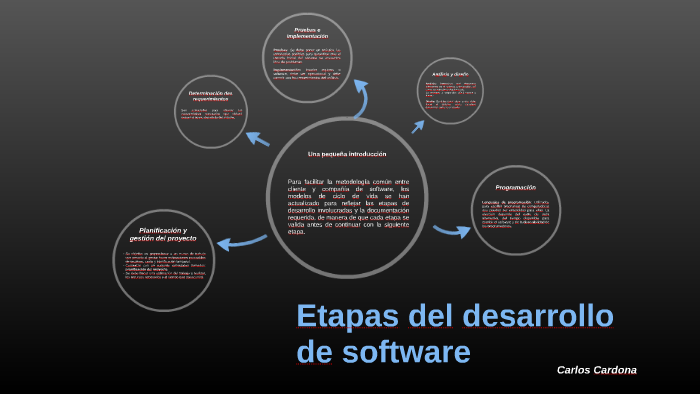 Etapas del desarrollo de software by Carlos Cardona