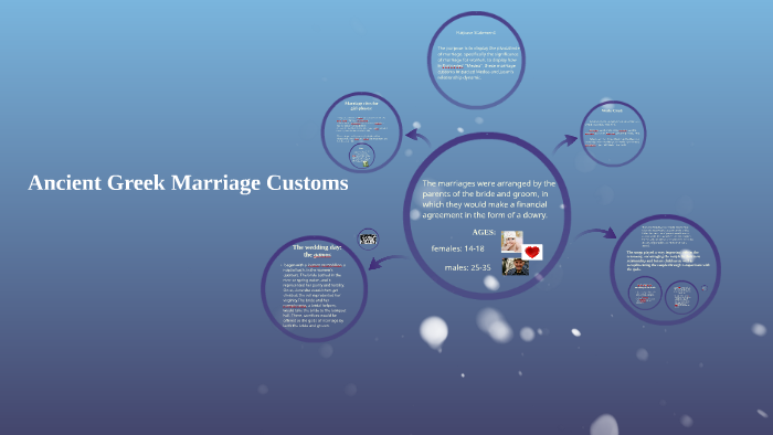 Greek Family Life by Hunter Kline on Prezi