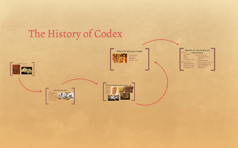 The History of Codex by Gabriella Razzano on Prezi