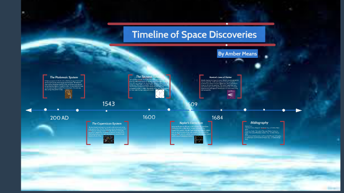 Timeline of Space Theories by Amber Means on Prezi