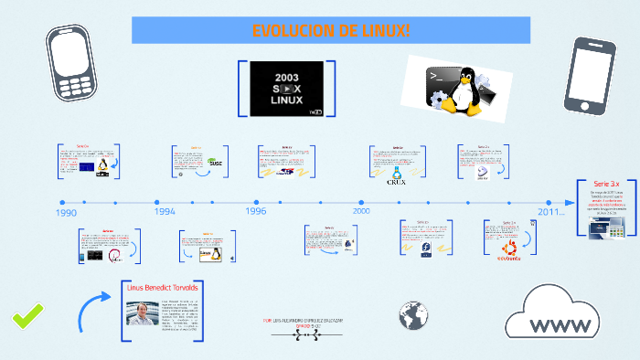Evolución de Linux by Alejandro Balcazar on Prezi