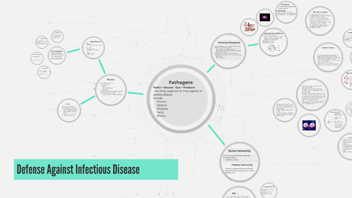 Defense Against Infectious Disease by Lauren Thompson on Prezi