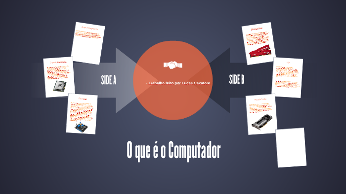 O que é o Computador by Lucas Caxatore on Prezi