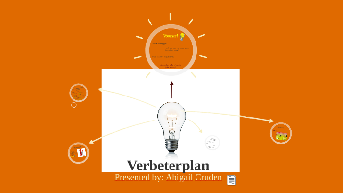 Verbeterplan by j b on Prezi