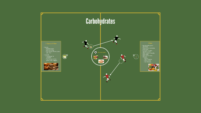 Carbohydrates by Jill Faxon on Prezi