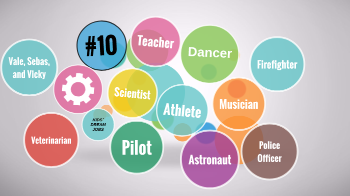 Top 15 Kids´dream jobs by Monica Barrera on Prezi
