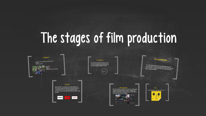 The stages of film production by Camilo Torres Sarmiento on Prezi