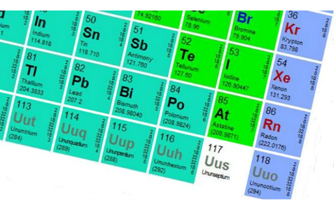 Presentation of Element 117 and Element 119 by swati lakhani on Prezi