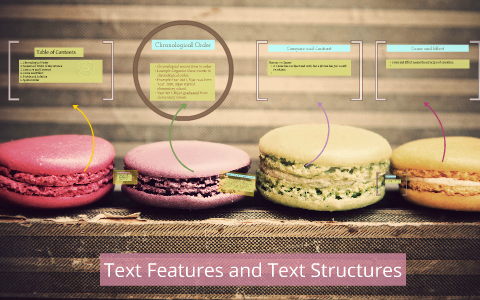 Text Features and Text Structures by on Prezi