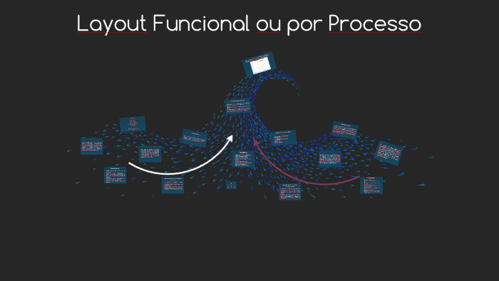 Layout Funcional ou por Processo by on Prezi