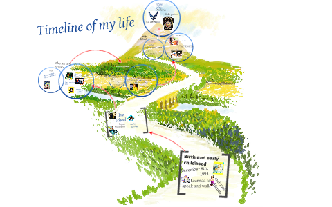 Timeline of my life by Aaron Machamer on Prezi