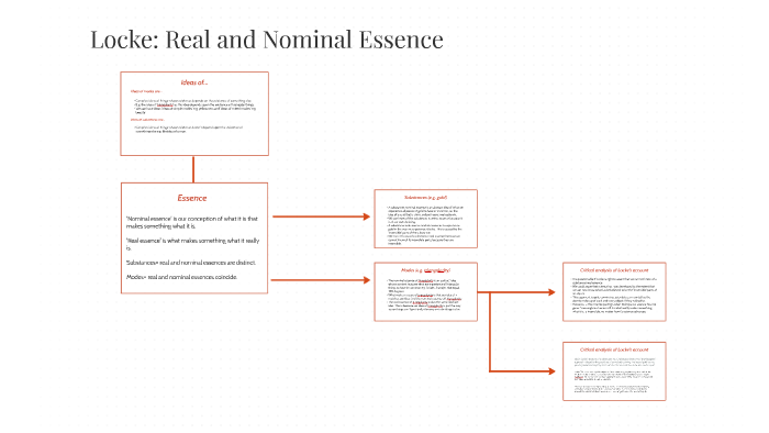 Locke: Real and Nominal Essence by Adam Lakhani on Prezi