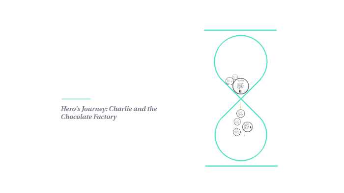 Hero's Journey of Charlie and the Chocolate Factory by Ysabella Lopez ...