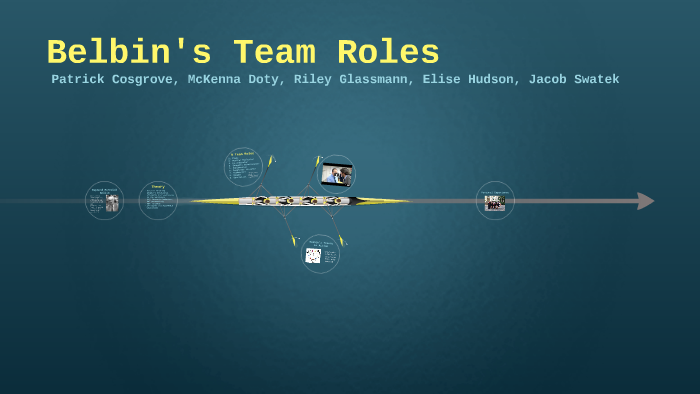 Belbin's Team Roles by on Prezi