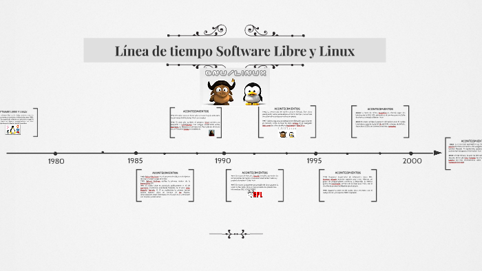 Línea de tiempo Software Libre y Linux by Nohely Rodriguez on Prezi