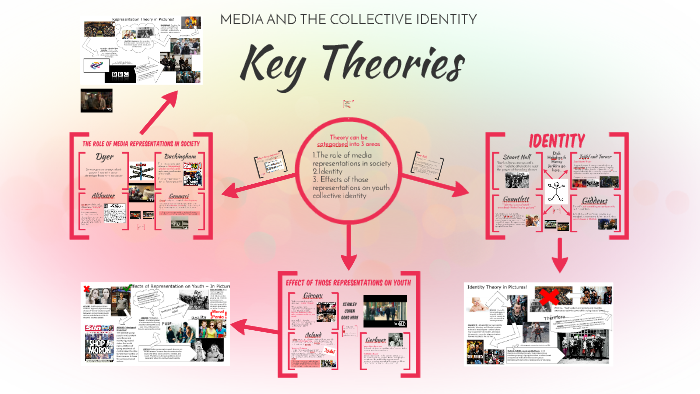 Media & Collective Identity - Key Theories by Coombe Media on Prezi