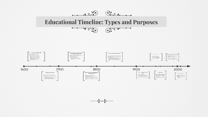 Educational Timeline: Types and Purposes by Sarah Hirzel on Prezi