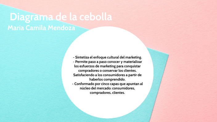 Diagrama de la cebolla by maría camila mendoza perez on Prezi
