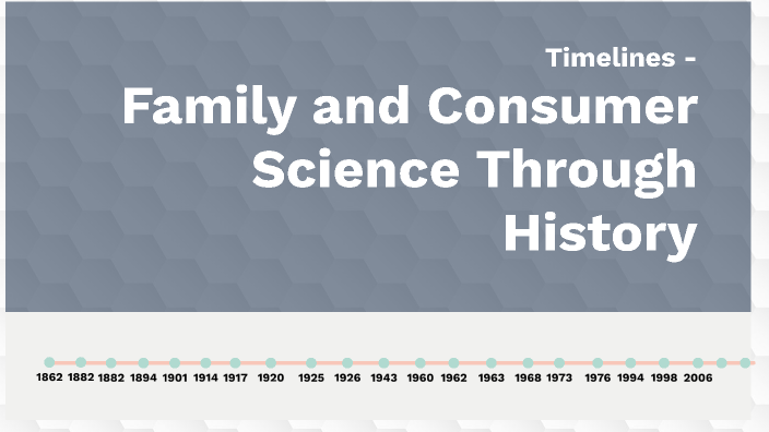 The History of FACS by jacob pearlman on Prezi