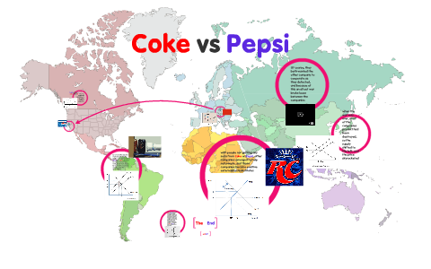Coke vs Pepsi by Tim Barnett on Prezi