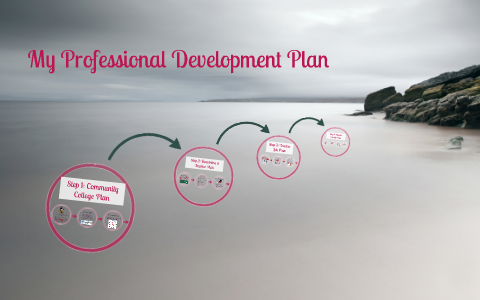 My Professional Development Plan by on Prezi