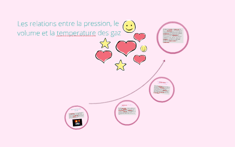 Les relations entre la pression, le volume et la temperature by ...